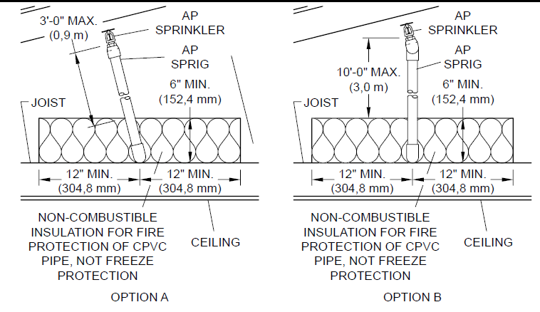 Attic & Combustible Concealed Spaces - BlazeMaster Online Installation ...